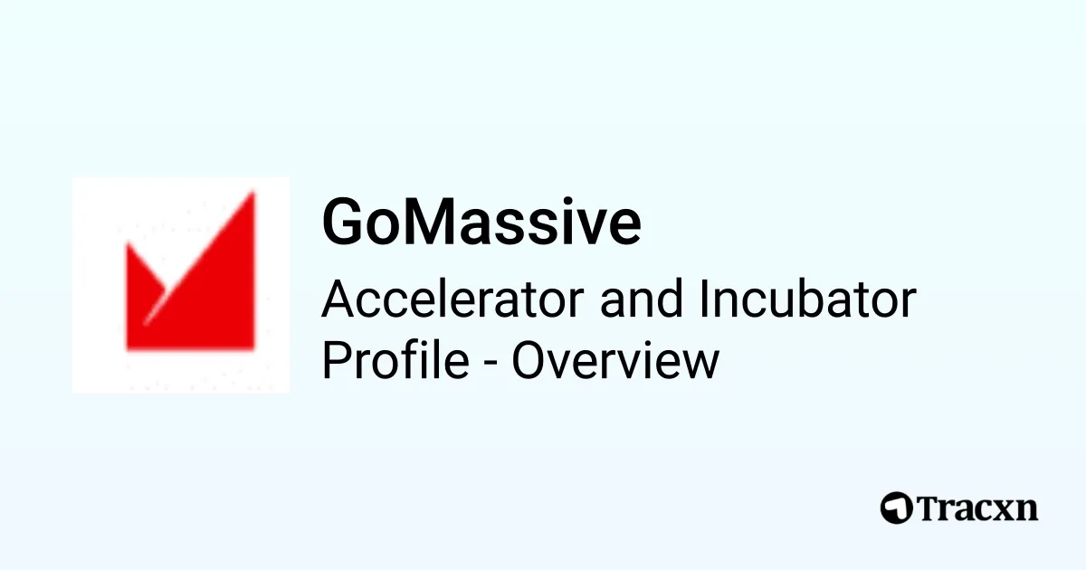 GoMassive - 2026 Investor Profile, Portfolio, Team & Investment Trends ...
