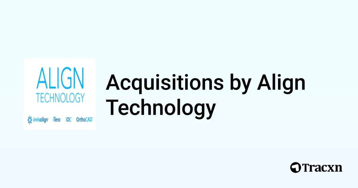 List of 4 Acquisitions by Align Technology (Jan 2026) - Tracxn