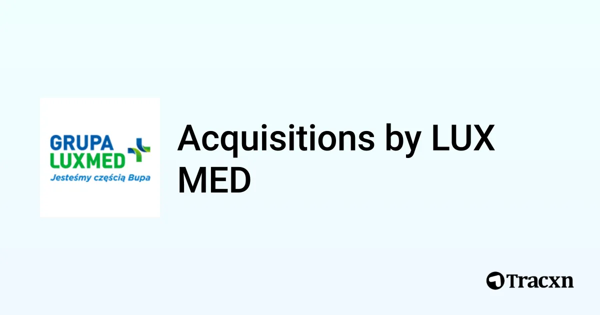 List of 4 Acquisitions by LUX MED (Sep 2025) - Tracxn