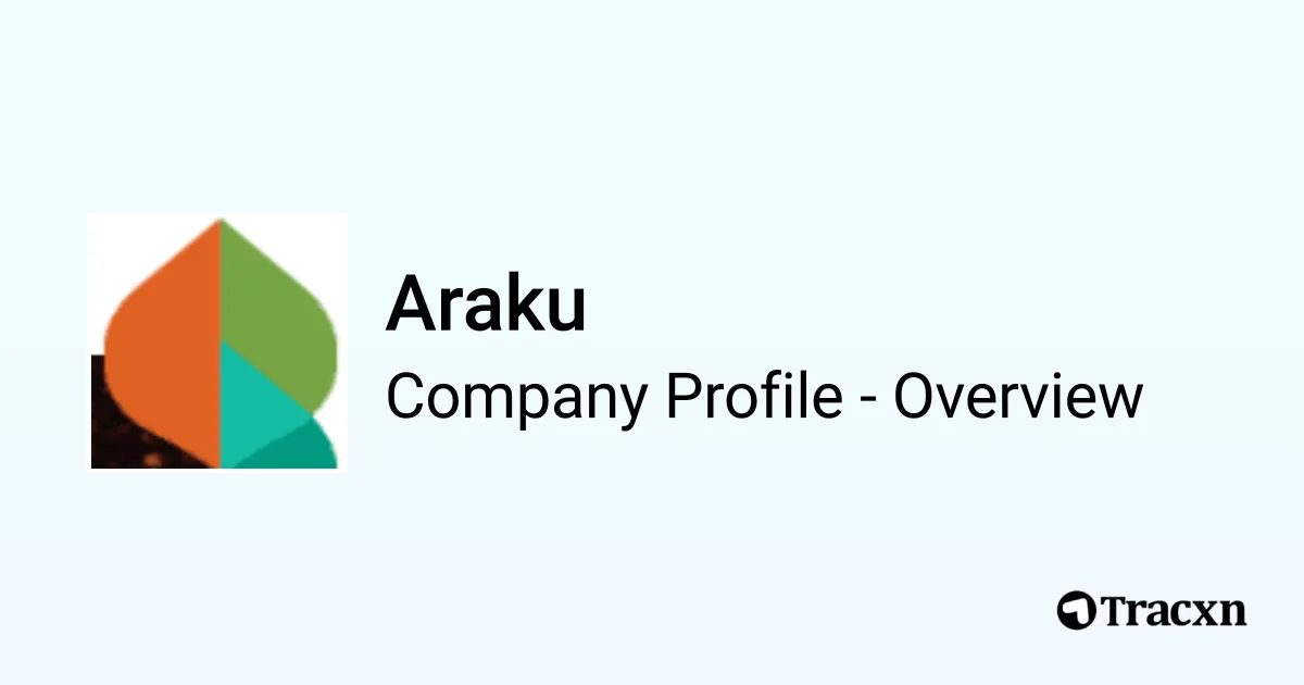 Araku - 2025 Company Profile, Team, Funding, Competitors & Financials - Tracxn