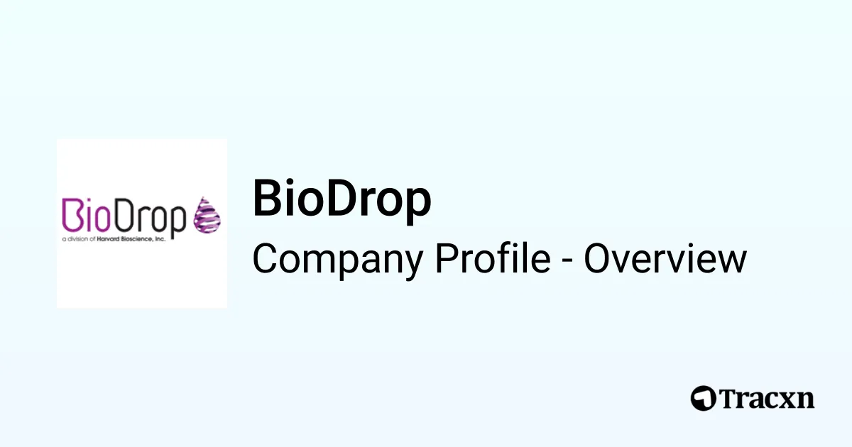 BioDrop - 2025 Company Profile & Competitors - Tracxn