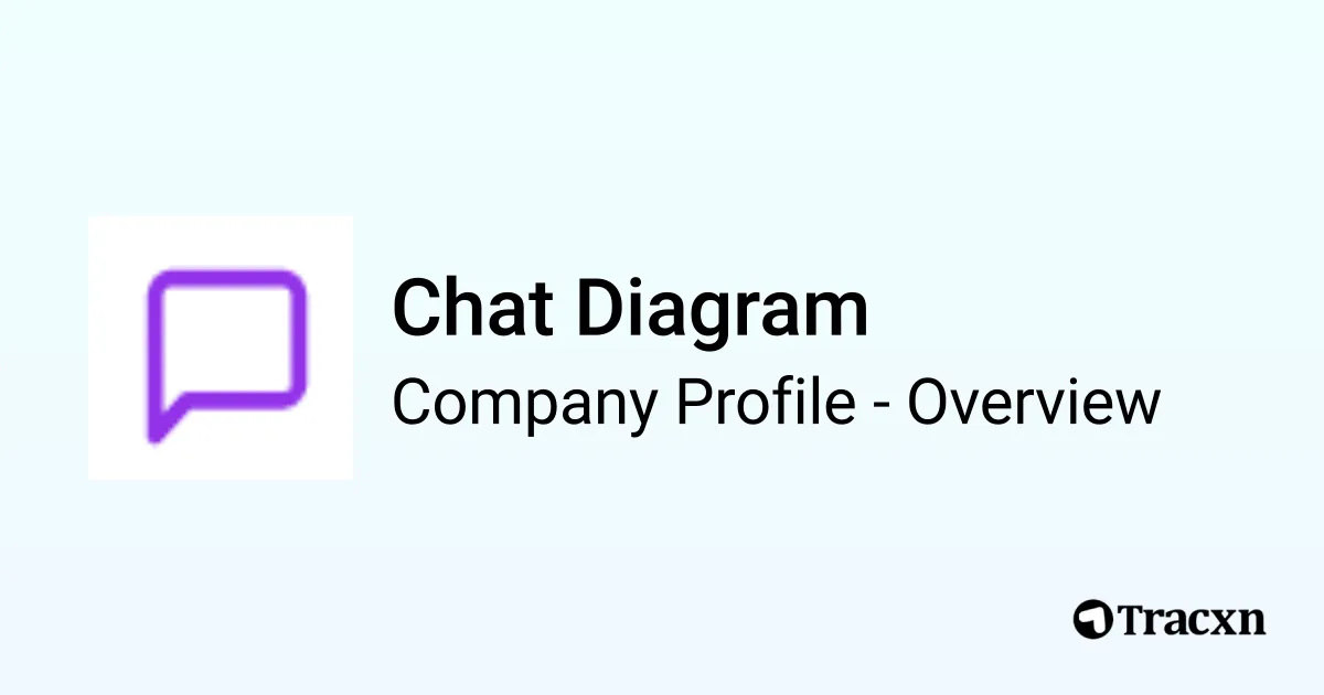Chat Diagram - 2025 Company Profile & Competitors - Tracxn