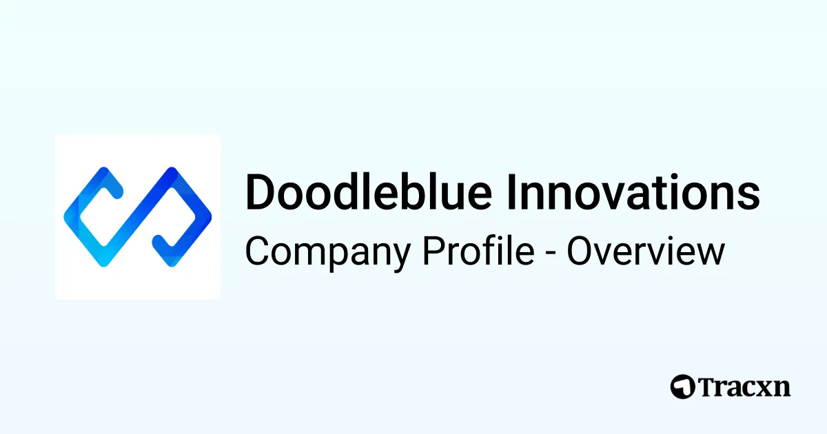 Doodleblue Innovations - 2025 Company Profile & Competitors - Tracxn
