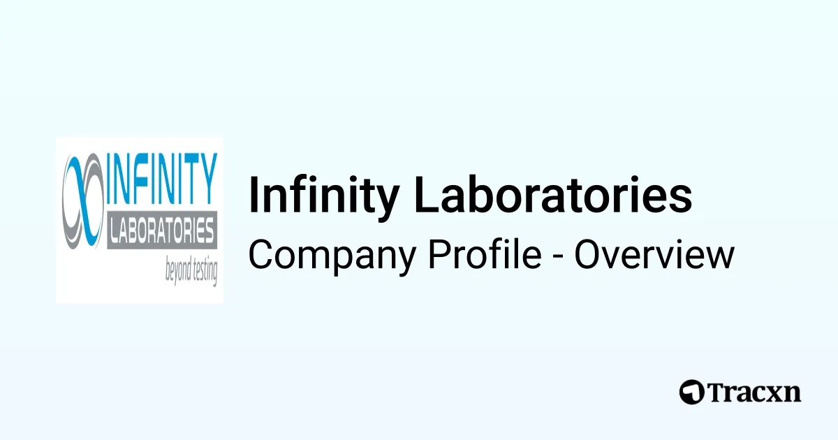 Infinity Laboratories - 2025 Company Profile, Team & Competitors - Tracxn