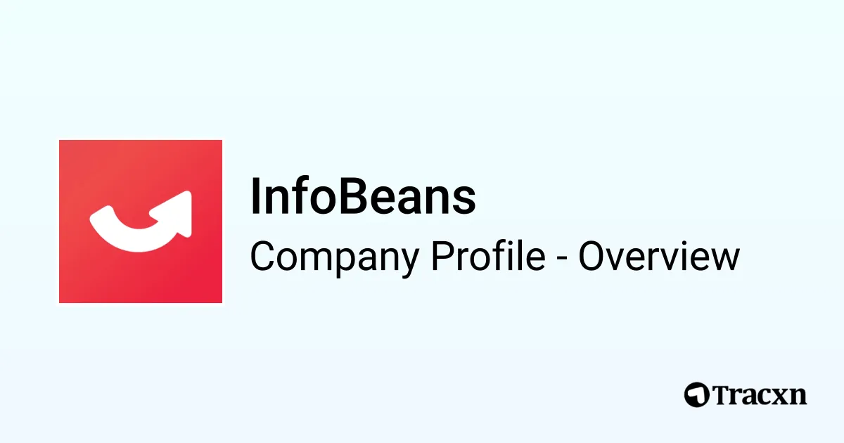 InfoBeans - 2025 Company Profile, Team, Competitors & Financials - Tracxn