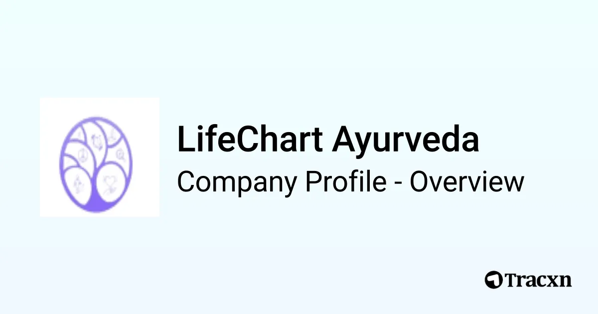 LifeChart Ayurveda - 2025 Company Profile, Team, Funding, Competitors & Financials - Tracxn