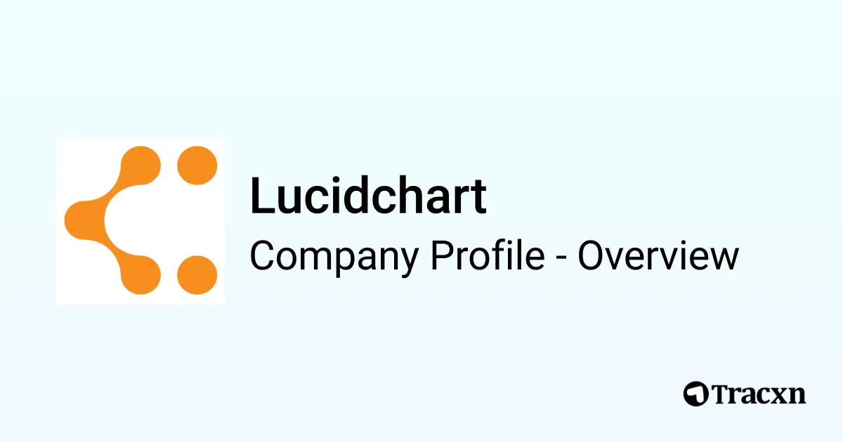 Lucidchart - 2025 Company Profile, Team, Funding & Competitors - Tracxn