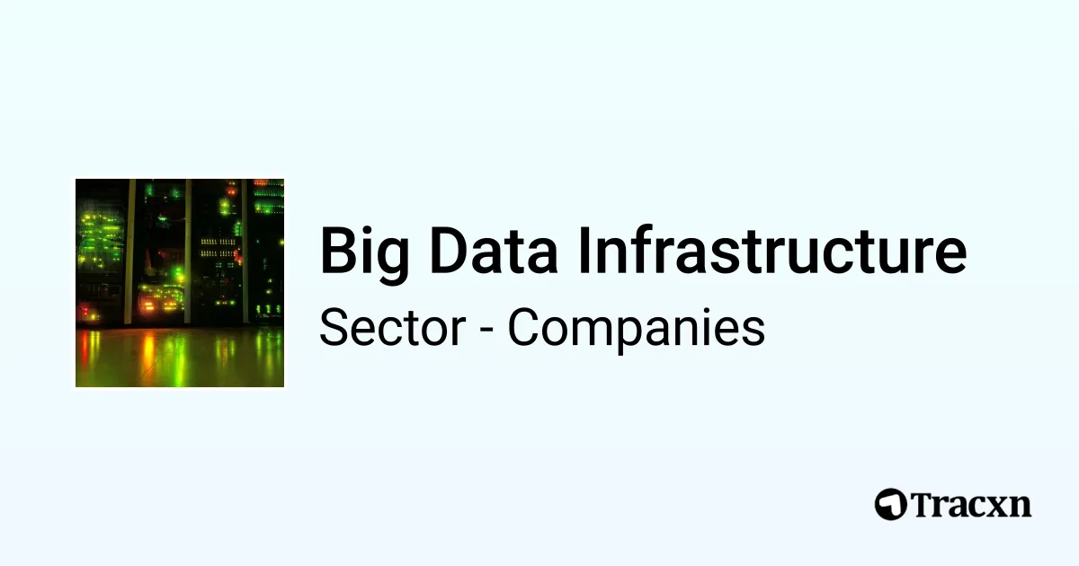 Top Companies in Big Data Infrastructure Worldwide (Sep, 2025) - Tracxn