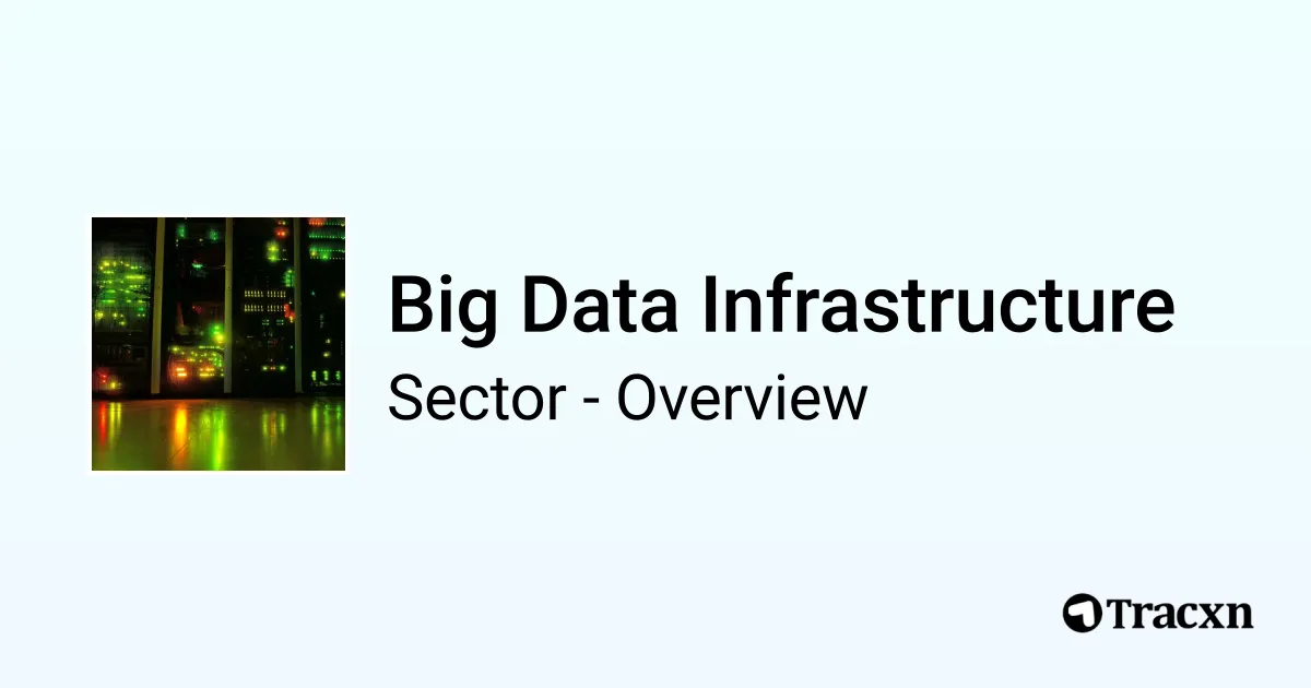 Big Data Infrastructure - 2025 Market & Investments Trends - Tracxn