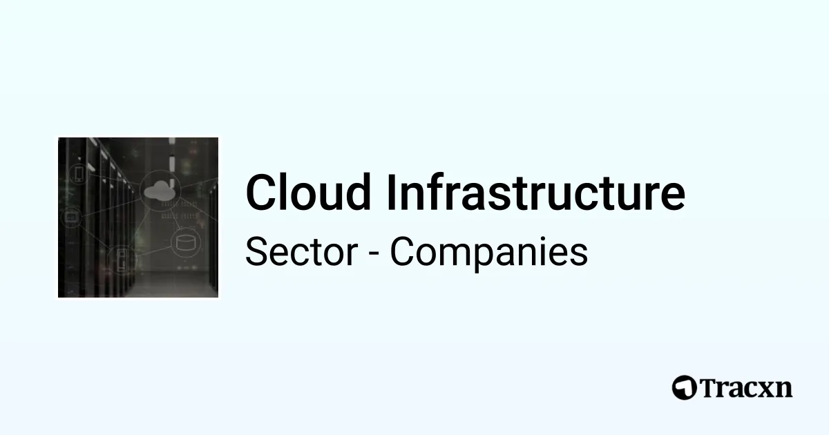 Top Companies in Cloud Infrastructure Worldwide (Apr, 2026) - Tracxn