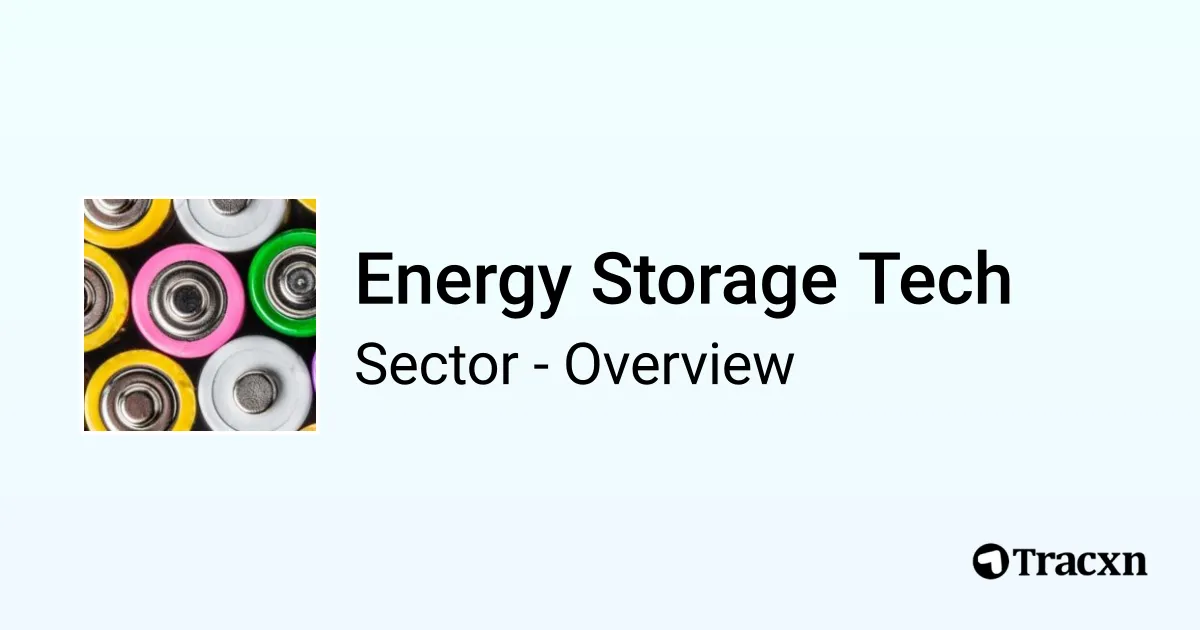 Energy Storage Tech - 2025 Market & Investments Trends - Tracxn