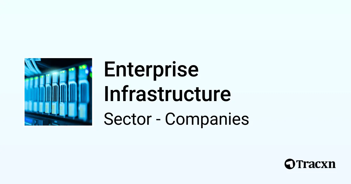 Top Companies in Enterprise Infrastructure Worldwide (Dec, 2025) - Tracxn