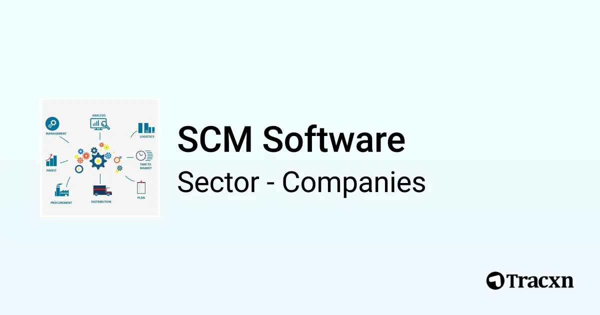 Top Companies in SCM Software Worldwide (Jul, 2025) - Tracxn