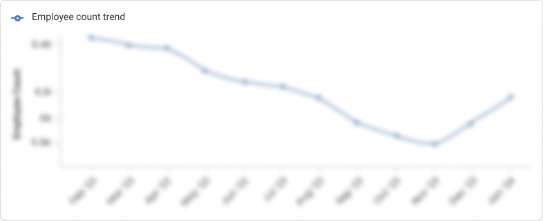 Abans Financial Services Limited - 2025 Financials - Tracxn