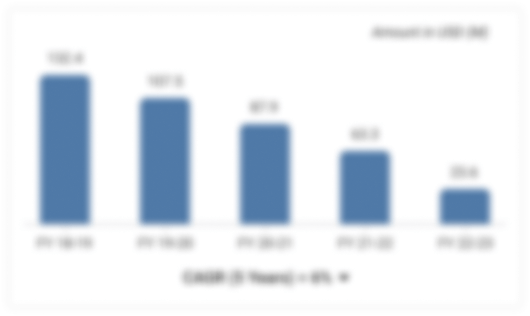 Abans Financial Services Limited - 2025 Financials - Tracxn