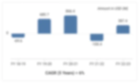 Itc Infotech India Limited - 2025 Company Profile & Financials - Tracxn